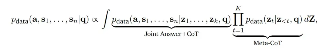 迈向System 2推理，100页论文硬核讲述Meta-CoT - 知乎