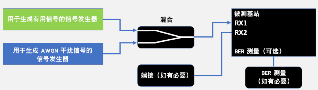 什么是加性高斯白噪声 (AWGN）？它有什么重要意义？ - 知乎