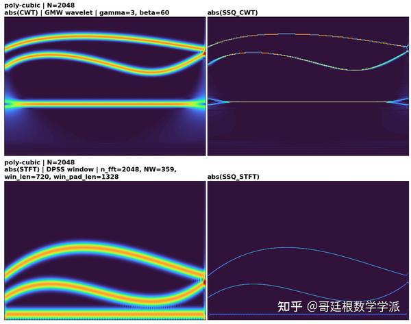 时间序列信号处理系列-基于Python的同步压缩变换 - 知乎