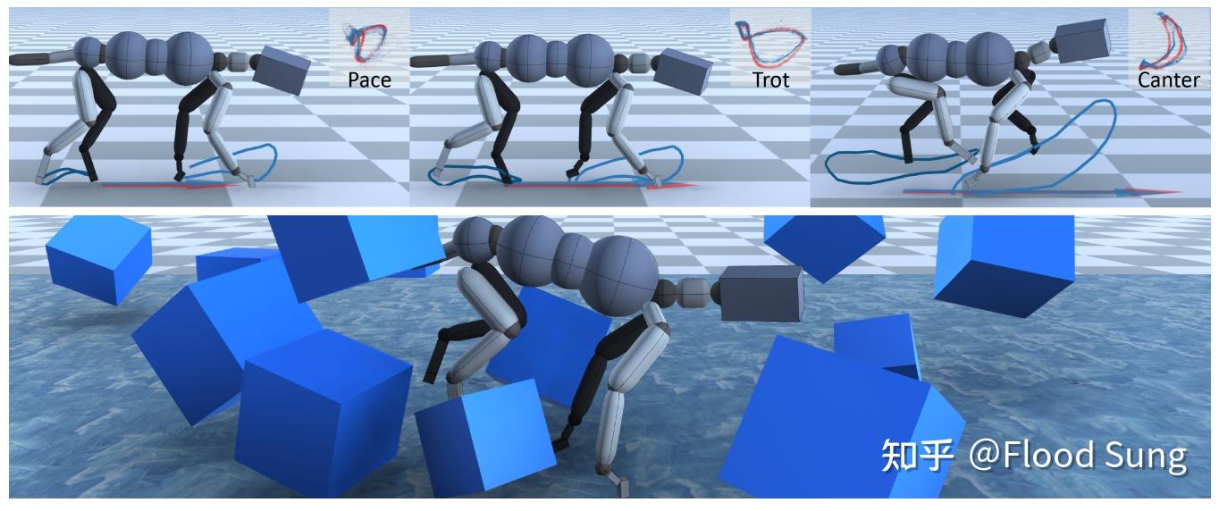 Physics-based Character Animation AI Paper List - 知乎