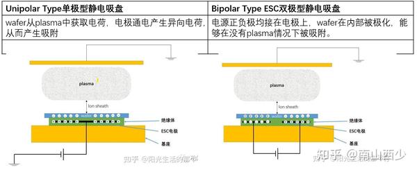3D NAND 学习笔记—— ESC 静电卡盘 - 知乎