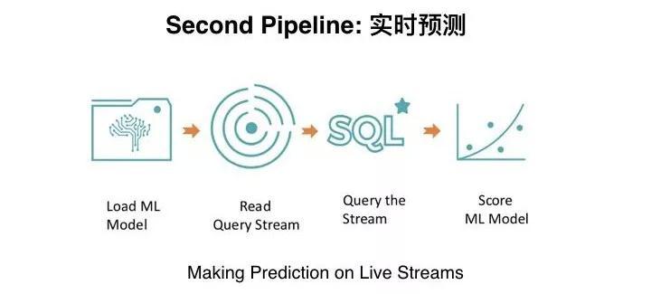 科技巨头都爱的Data Pipeline，如何自动化你的数据工作？ - 知乎