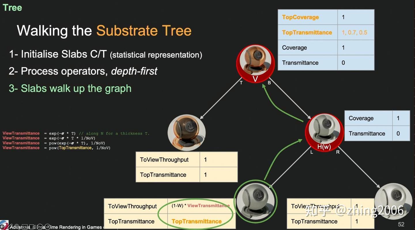 SIGGRAPH 2023-Unreal Engine 5 中的 Substrate - 知乎