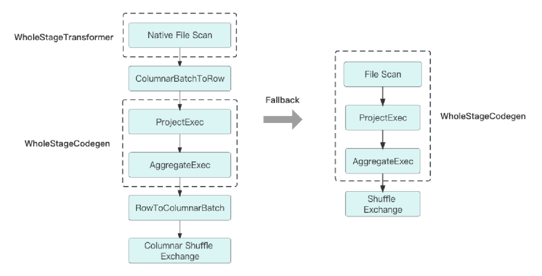 开源 | Spark Commiter 深度解读：Apache Spark Native Engine - 知乎
