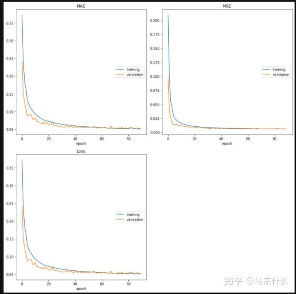 关于transformer-based model在time series data上的测试（待续） - 知乎