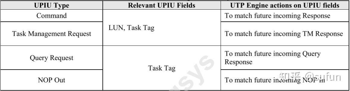 UFS 学习笔记（功能认识篇） - 知乎