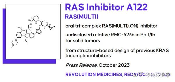 十月活性分子速递①: RAS Inhibitor A122，ABBV-467，MRT-2359，NT-0796 - 知乎