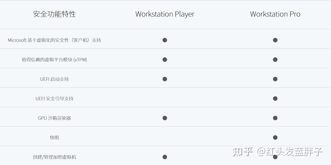 虚拟机VMware Workstation 17系列教程，从入门到精通No.1（简介及安装） - 知乎