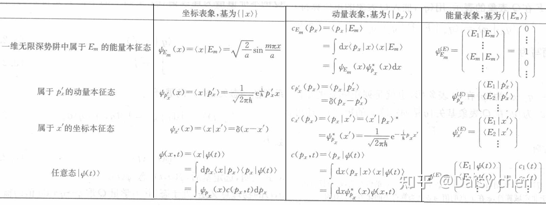 《量子力学》汪德新编著 第三章 量子力学的表述形式 - 知乎