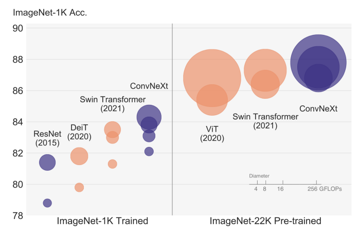 使用PyTorch复现ConvNext：从Resnet到ConvNext的完整步骤详解 - 知乎