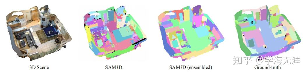 SAM Point Cloud系列调研 - 知乎