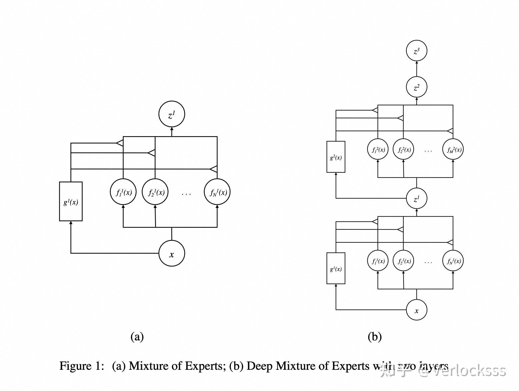 Mixture of Experts（MoE）学习笔记 - 知乎