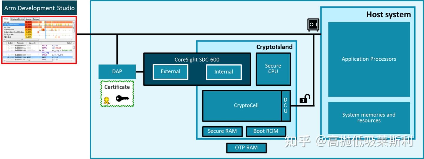 Exploring Arm debug architecture - 知乎