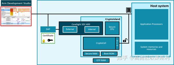 Exploring Arm debug architecture - 知乎
