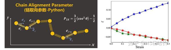 LAMMPS+MS+Python联合，分子动力学模拟、建模、分析特训！ - 知乎