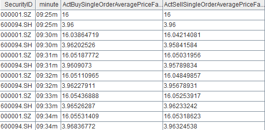 DolphinDB 处理 Level 2 行情数据实例 - 知乎