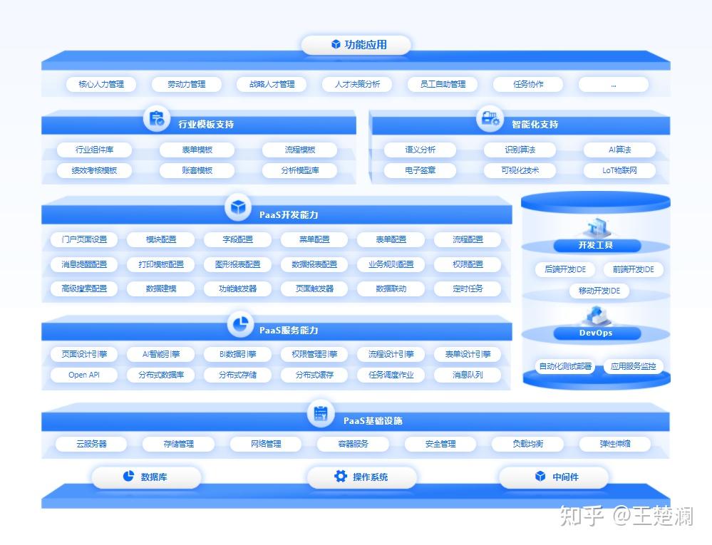 低代码平台vs传统开发：谁更适合企业需求？ 知乎