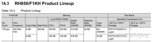 瑞萨RH850使用笔记 - 知乎
