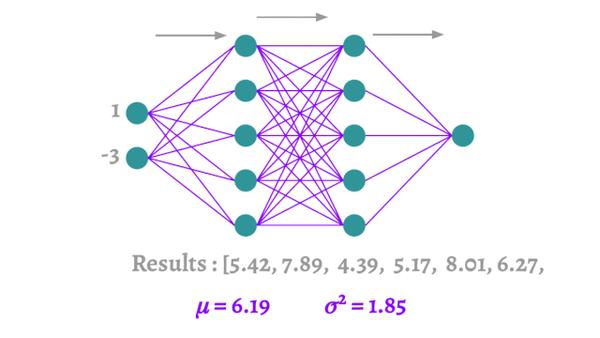 一文看尽12种Dropout及其变体（在DNN、CNN和RNN中的应用） - 知乎