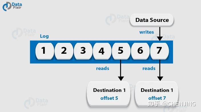 Apache Kafka教程--Kafka新手入门 - 知乎