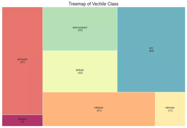 50种Matplotlib科研论文绘图合集，含代码实现 - 知乎
