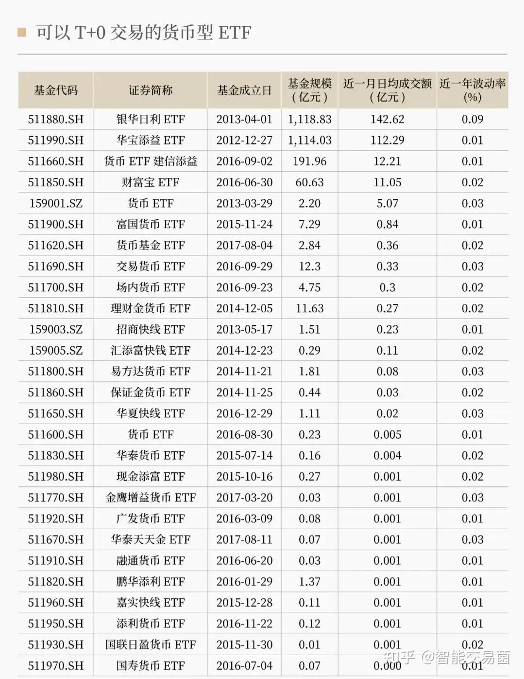 原来这些ETF可以T+0交易！ - 知乎
