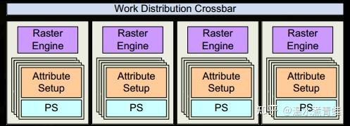 推荐GPU科普：深入GPU硬件架构及运行机制 - 知乎