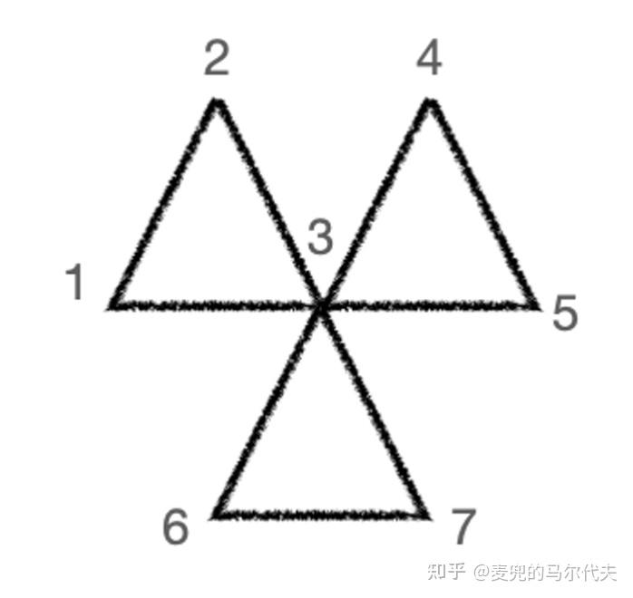 OpenGL画三角形-VBO/VAO/EBO分别是干啥用的！ - 知乎
