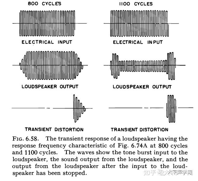 【声学基础】瞬态响应（Transient Response） - 知乎