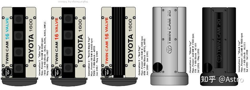 史上最全AE86解析 - 知乎