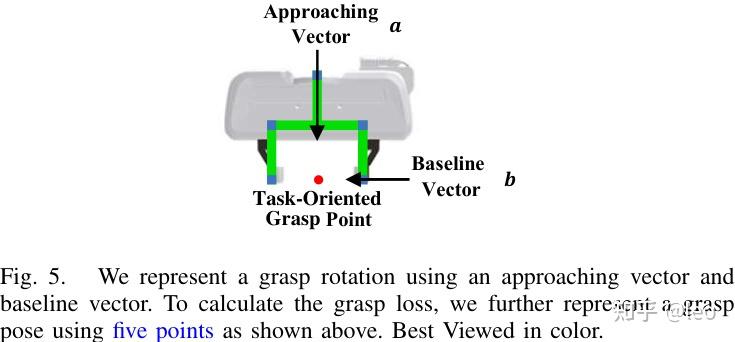 Task-Oriented 6-DoF Grasp Pose Detection in Clutters 解读 - 知乎