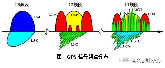 学习笔记-GPS信号 - 知乎