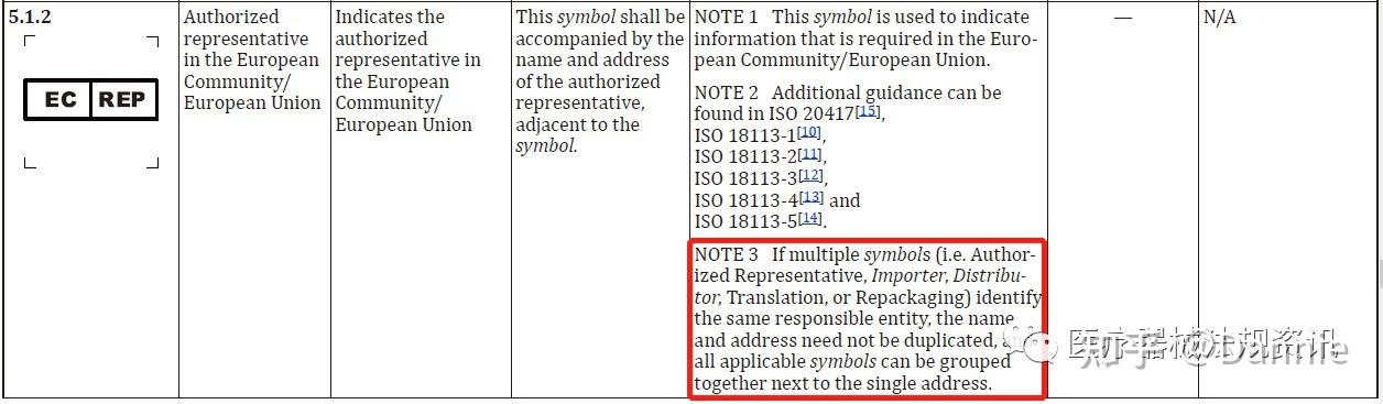 ISO 15223-1: 2021版来了，都更新了哪些标识呢？ - 知乎