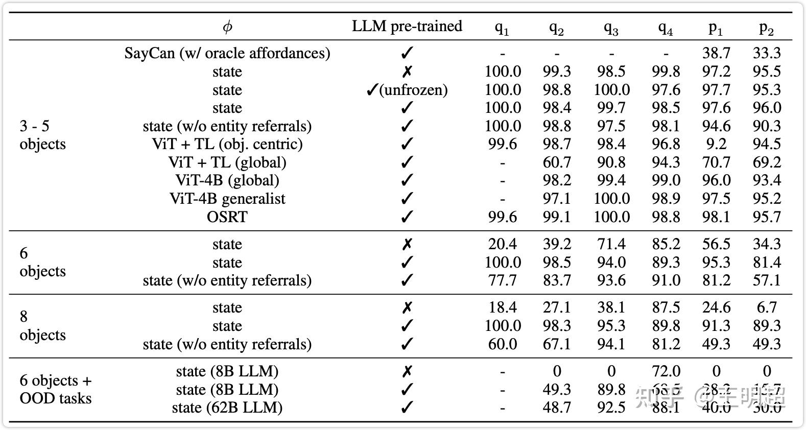 PaLM-E: 具身多模态语言模型（Embodied Multimodal Language Model） - 知乎