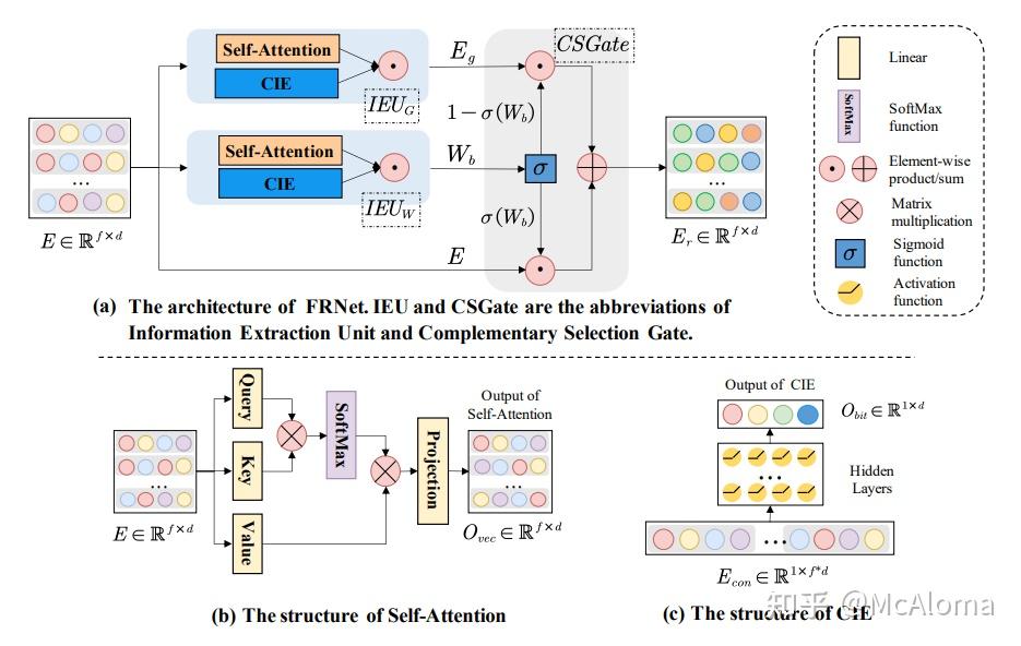 在原始特征的基础上进行强化——Feature Refinement Network(FRNet) - 知乎