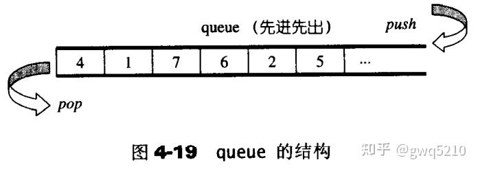 STL容器之queue - 知乎