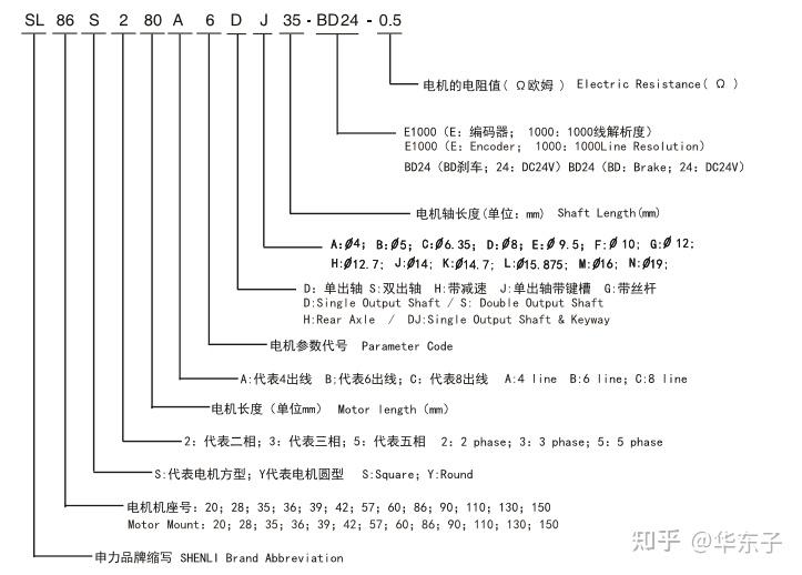 漫谈步进电机 - 知乎