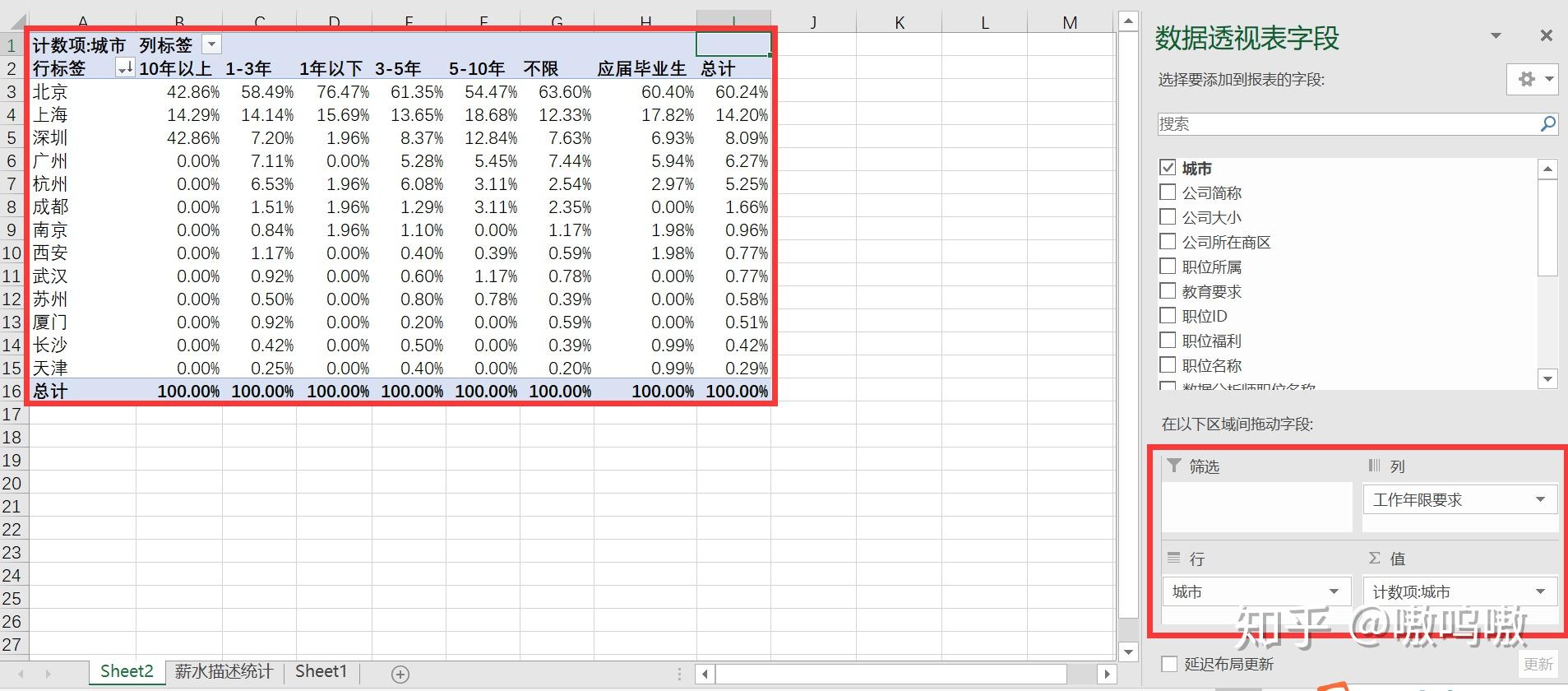 Excel数据分析(基础篇):数据分析全流程 知乎