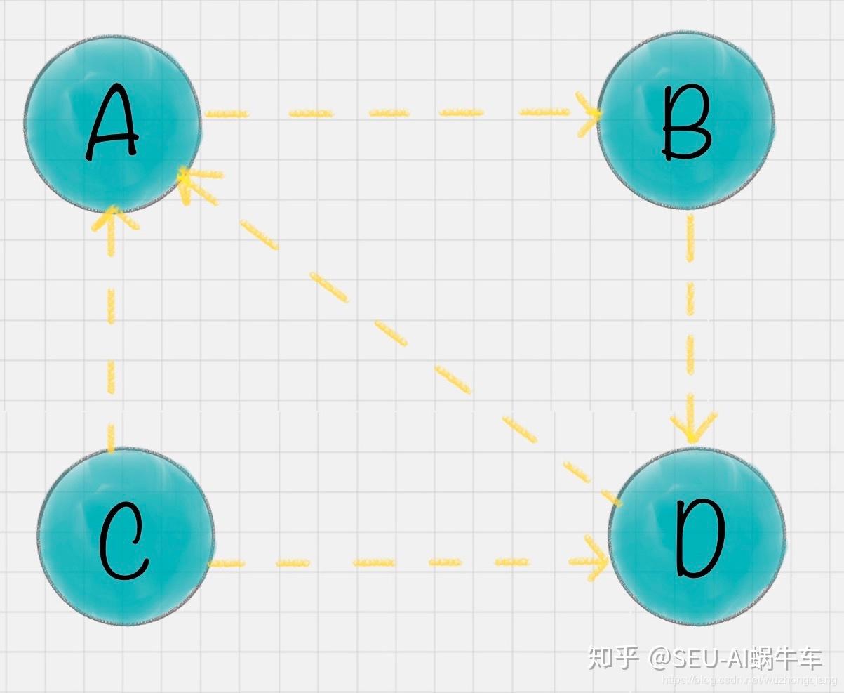 【白话机器学习】算法理论+实战之PageRank算法 - 知乎