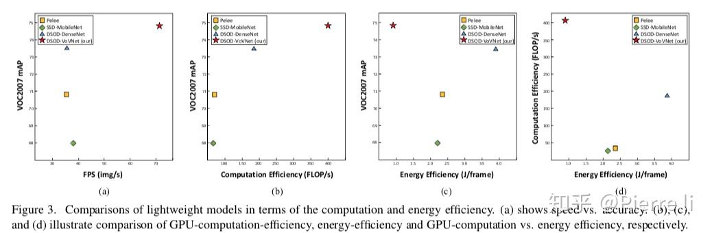 [图像分类]论文笔记vovnet（专注gpu计算、能耗高效的网络结构） 知乎