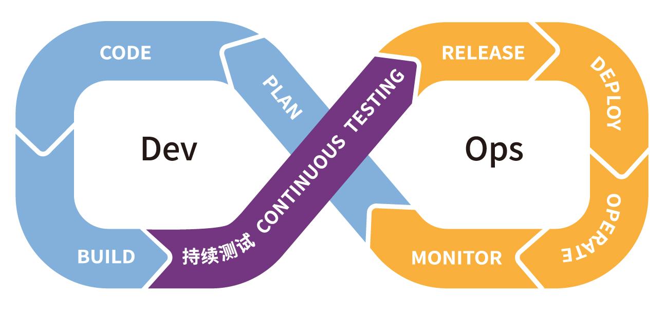 Metersphere开源持续测试平台与阿里云云效devops的集成 知乎 