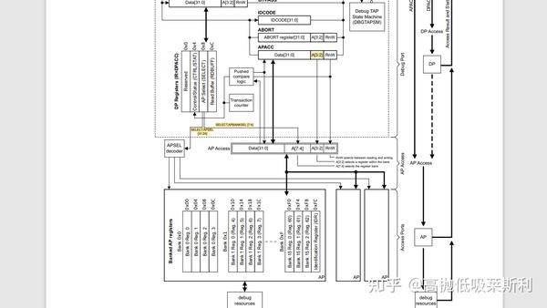 Exploring Arm debug architecture - 知乎