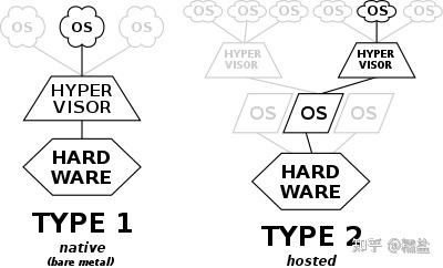 Nvidia自驾平台软件栈浅析--Drive OS - 知乎