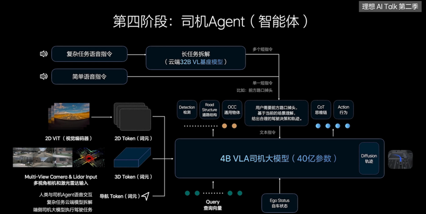 【智能前线】第27期：理想AI Talk第二季访谈实录，李想面对面，深度解读VLA司机大模型 - 知乎