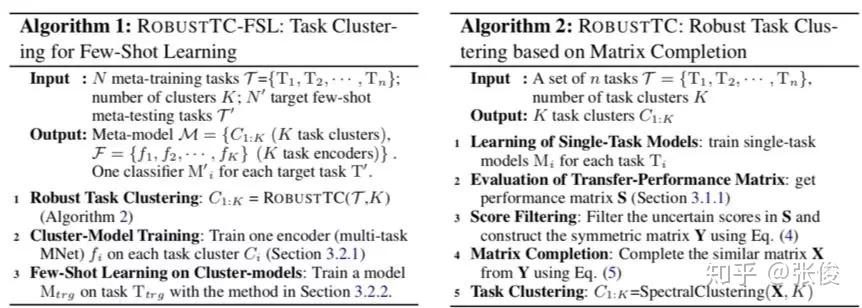 小样本学习（Few-shot Learning）综述 - 知乎