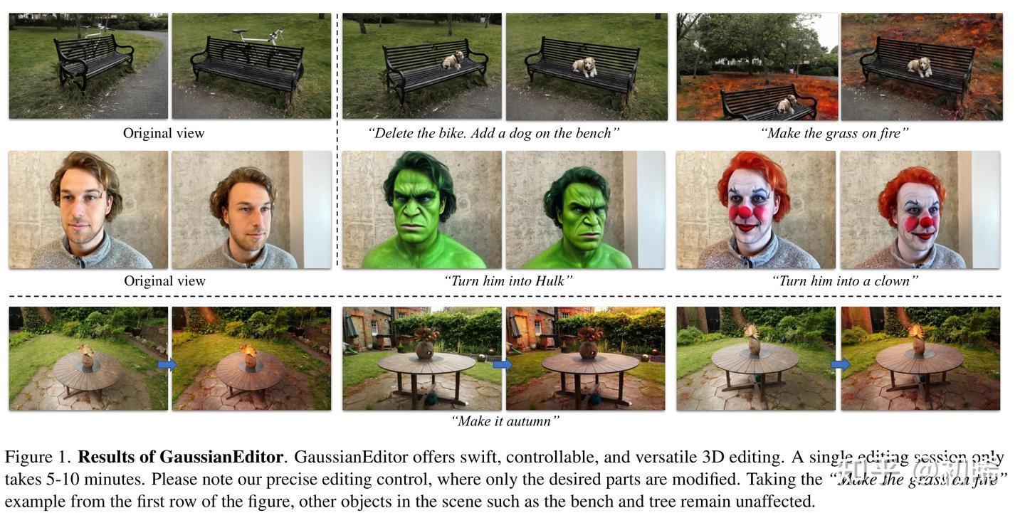 3dgs Editing 论文分享：gaussianeditor：swift And Controllable 3d Editing With Gaussian Splatting Cvpr