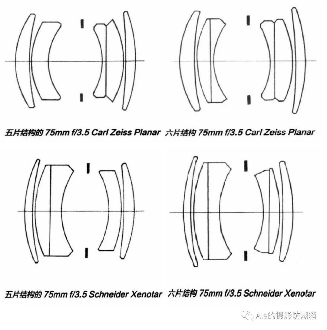 禄来Rolleiflex 五片六片问题，及蔡司Planar 75 3.5五片版本专利介绍 - 知乎