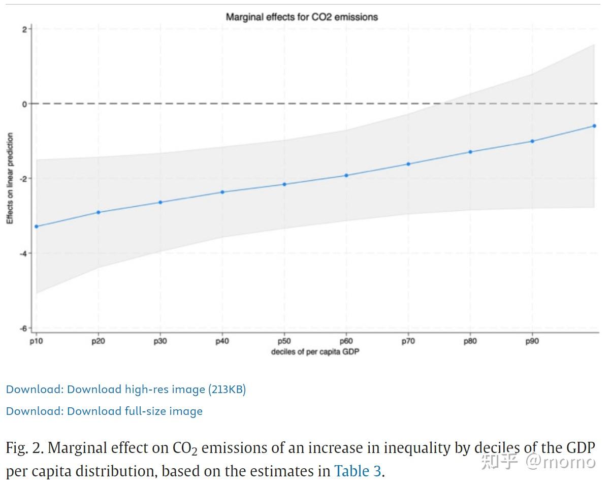 Stata学习：如何绘制预测边际图/边际效应图？marginsplot - 知乎