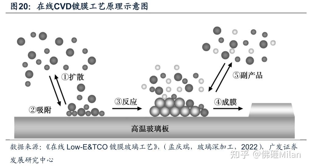 光伏辅材之TCO玻璃简析 - 知乎