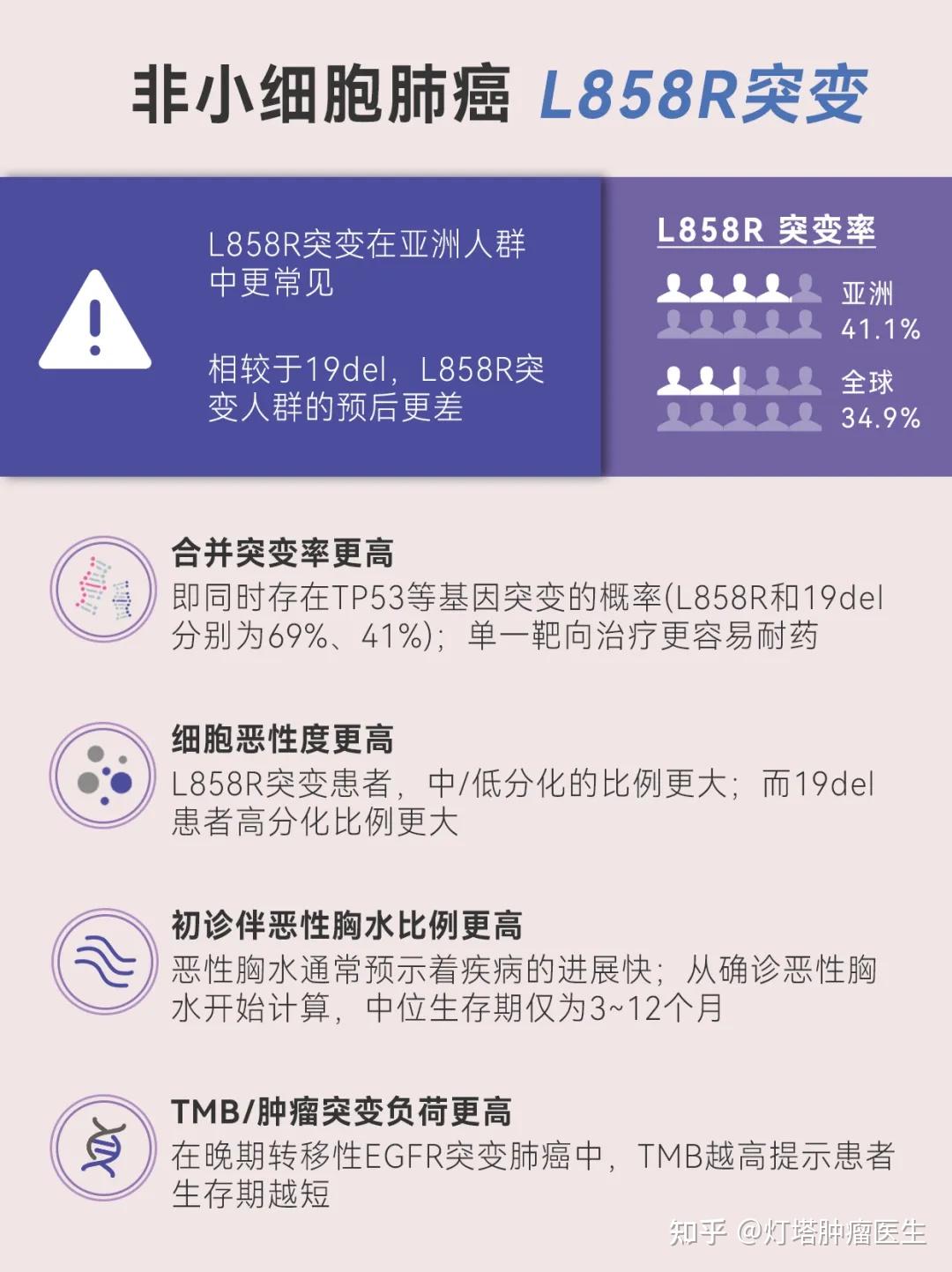 EGFR 21 L858R突变晚期非小细胞肺癌患者精准治疗方案的选择 - 知乎